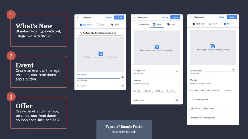 The Ultimate Guide to Google Posts - Steady Demand